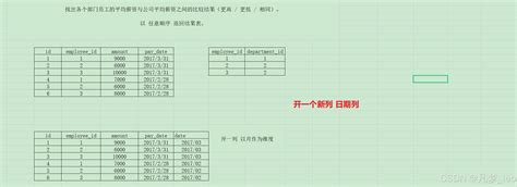 29，python数分之pandas训练，力扣，615 平均工资：部门与公司比较 力扣 pandas csdn博客