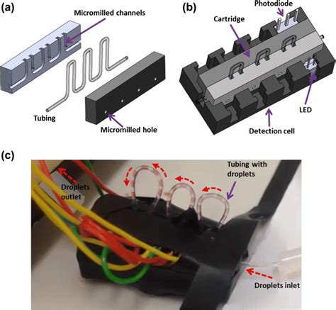Multi Detector Flow Cell A 3d Schematic Of The Micromilled Cartridge