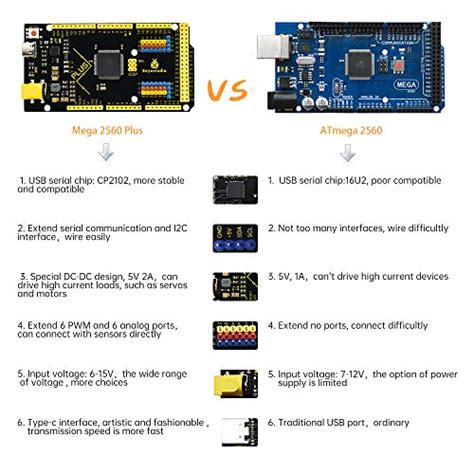 KEYESTUDIO Mega Plus 2560 R3 Board For Arduino With Type C USB Cable 2A Output More Powerful
