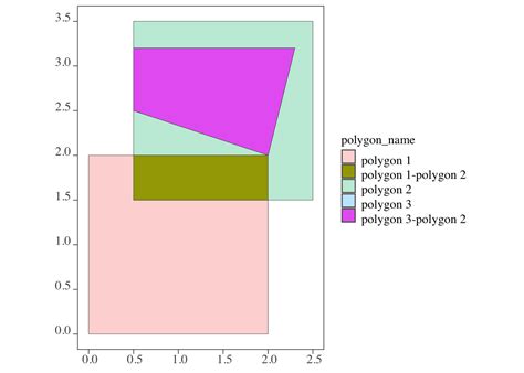 3 spatial interactions of vector data subsetting and joining r as gis for economists