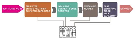 Block Diagram Electronics