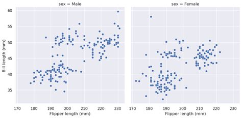 seaborn 绘图功能概述 Python 教程 文档