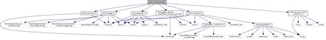 motion gate executor cpp file reference