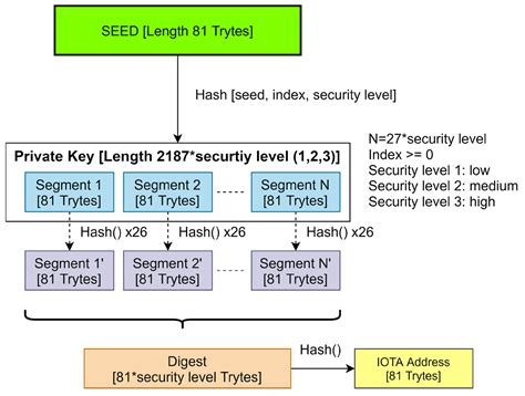 Designing A Private And Secure Personal Health Records Access