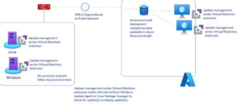 Endpoint Management In The Microsoft Cloud Cloudforce