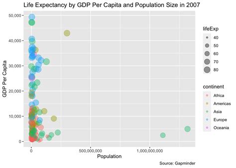 Bubble Plot Kwan Lin