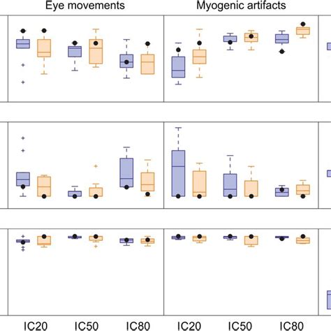 Descriptive Statistics Of The Cross Validation For All Svm Classifiers