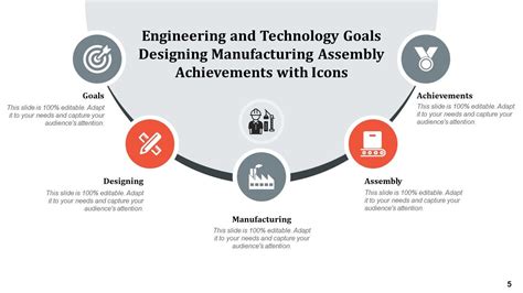 Engineering And Technology Ppt Inspiration Example Introduction Continuous Process Improvement