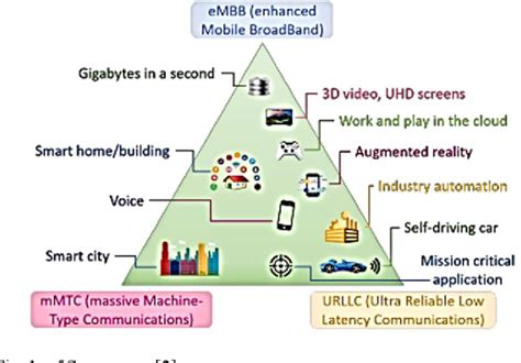 Figure 2 From A Study Of An Efficient Scheduling Algorithm For