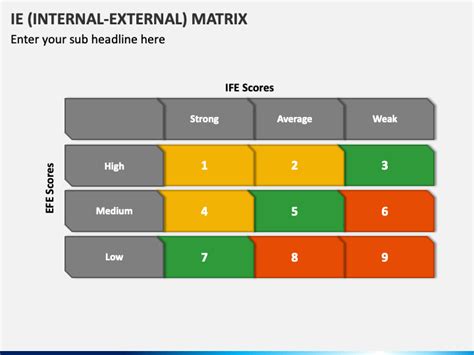 IE Internal External Matrix For PowerPoint And Google Slides PPT Slides