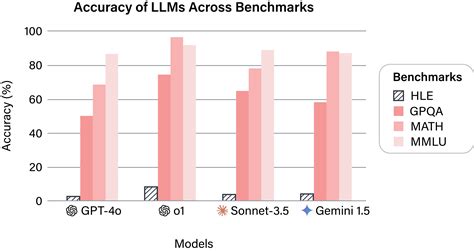 🥇top Ai Papers Of The Week Deepseek R1 Humanitys Last Exam Scaling Rl With Llms Chain Of Agents