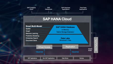 Unlocking Data Value 1 Sap Btp Data And Analytic Sap Community