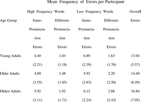 Words With The Same Meaning