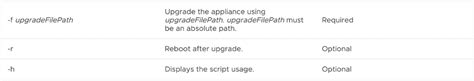 Upgrade Vmware Identity Manager Vmware Workspace One Access