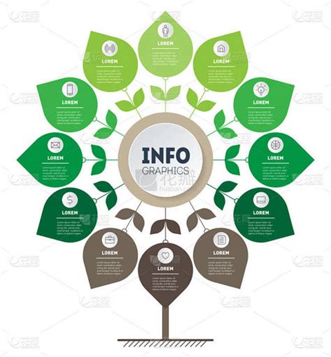 垂直时间线图表