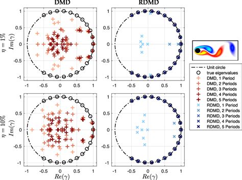Figure 11 From Robust Principal Component Analysis For Modal