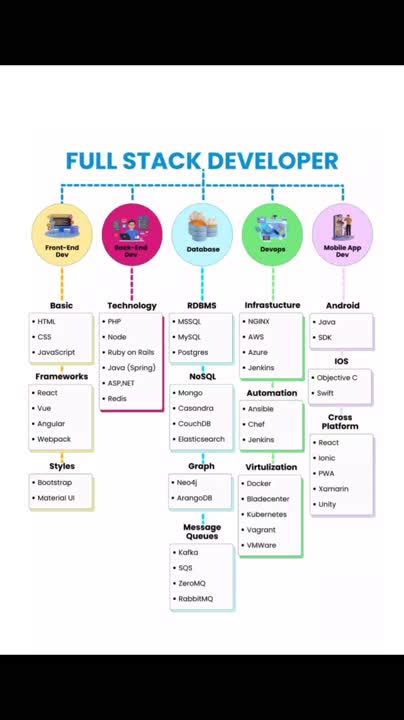 Video Besant Technologies Hebbal On Linkedin Jobs Jobsearching