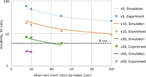 figure 1 from alignment vision system for hybrid bonding semantic scholar