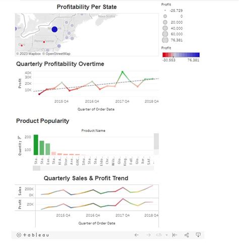 github prabhoda codeclauseinternship recommendation system for retail