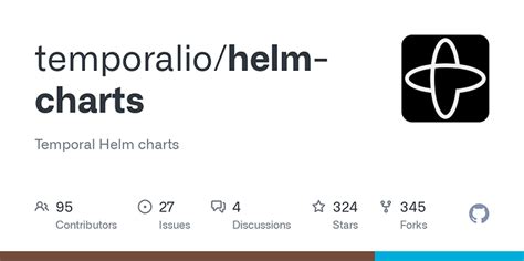 Proposed Addition To Helm Chart Readme Add Temporalauthscopes