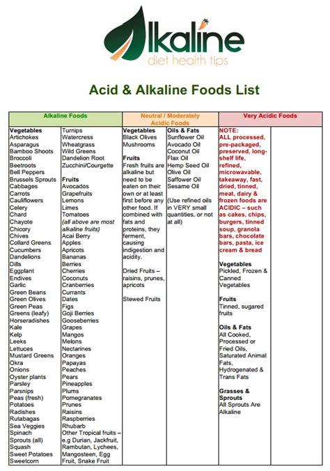 Printable Free Alkaline Food List - Lists Alkaline & Acidic Foods