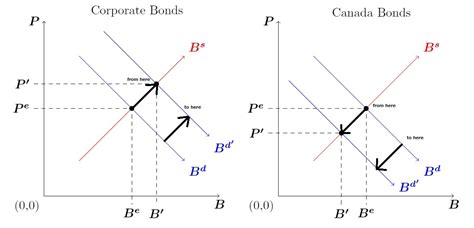 Tikz Drawing Shift Arrow TeX LaTeX Stack Exchange