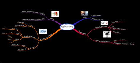 Data Science Simplified Part 3 Hypothesis Testing