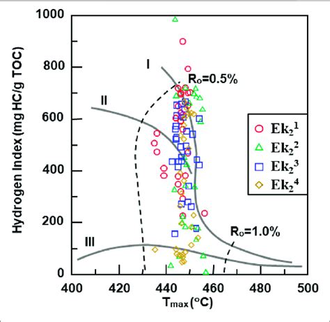 the plot of hi versus the t max for the ek 2 samples showing the