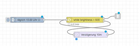 Node Red Contrib Loop Processing False Positives General Node