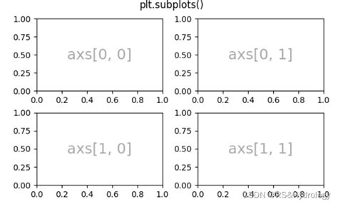 Python 绘制多个子图python绘制多个子图 Csdn博客