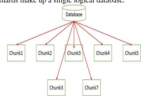 Figure 2 From Sharded Parallel Mapreduce In Mongodb For Online
