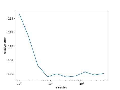 how to interpret lime results · issue 113 · marcotcr lime · github
