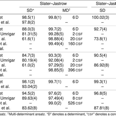 Variational Correlation Energy Of Five Test Systems Obtained With Download Scientific