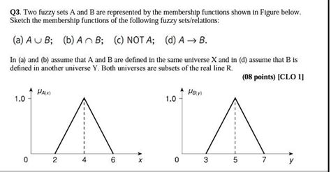 Solved Q3 Two Fuzzy Sets A And B Are Represented By The
