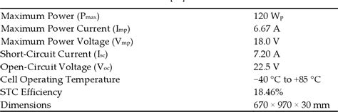 Table 2 From Performance Comparison Between Fixed And Dual Axis Sun Tracking Photovoltaic Panels