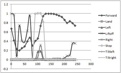 Figure 2 From Gesture Classification With Machine Learning Using Kinect