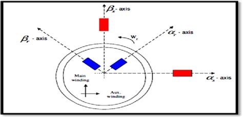 figure 4 from speed control of single phase induction motor using fuzzy