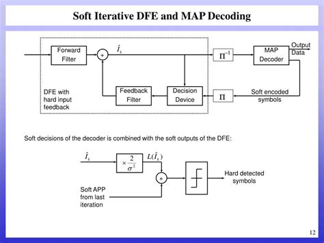 Ppt Iterative Equalization And Decoding Powerpoint Presentation Free