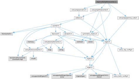 votca xtp src libxtp threecenter cc file reference