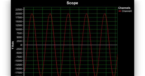 Mitov Software Plotlab Is Mostly Ready With The Mac Port