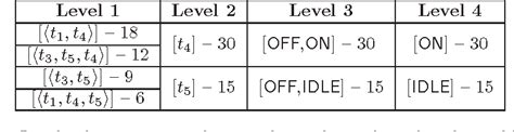 table 1 from generating multiple diverse counterexamples for an efsm