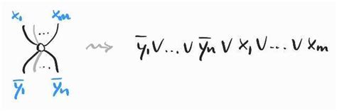 The Algebra Of Boolean Satisfiability