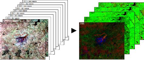 Figure 3 From Potential Of A Multi Seasonal Spectral Mixture Analysis