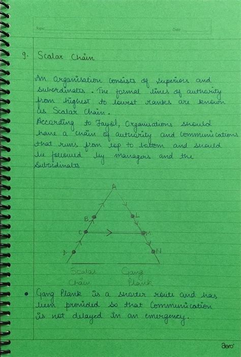 Class 12 Bst Project On Principles Of Management Pdf