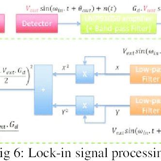 NDIR Sensor With MEMS Emitter Detector Download Scientific Diagram