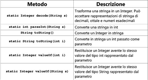 Java La Classe Number E String Iprog