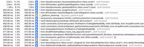 Why Is Swift So Slow Timeout In Compiling This Code Using Swift Swift Forums