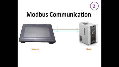 Modbus RTU Communication between HMI and VFD without using PLC - Part-02 || Run Command - YouTube