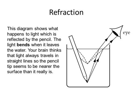 Refraction Of Light Definition Types Laws Effects And 53 Off