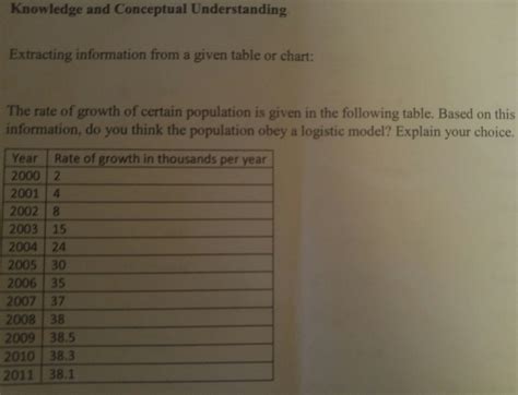solved knowledge and conceptual understanding extracting